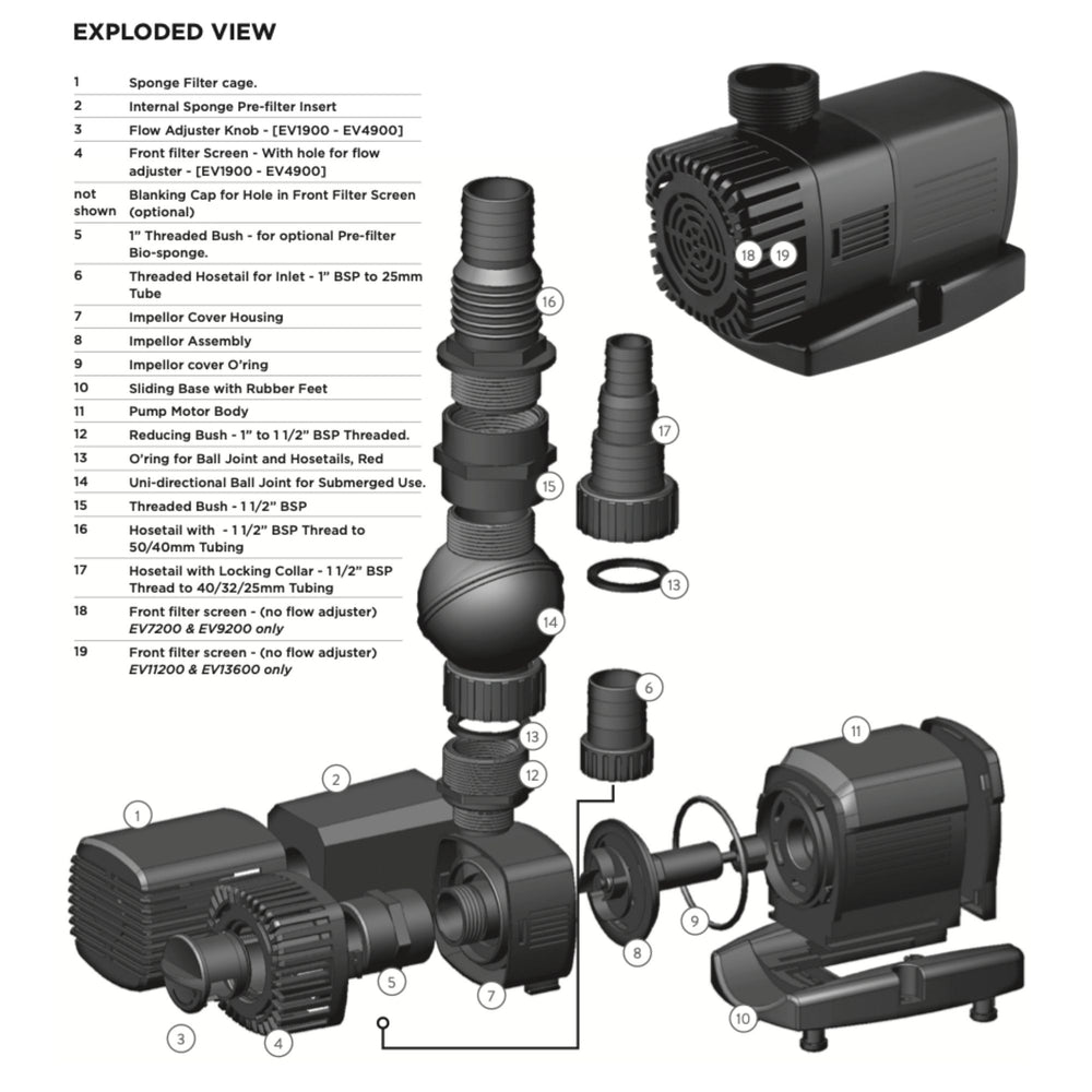 PondMAX EV1900 Submersible Pump - PondMAXOnline